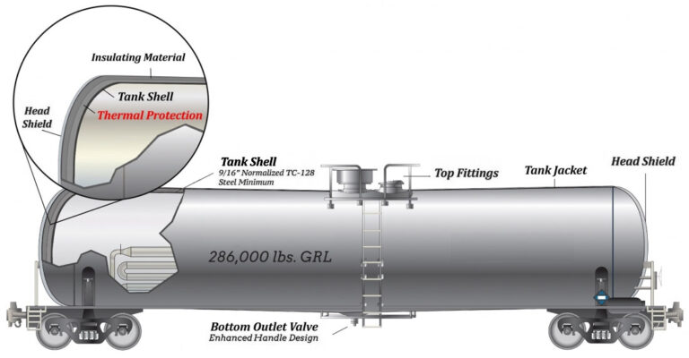 Best Practices for Leak Prevention During Tank Car Loading and ...