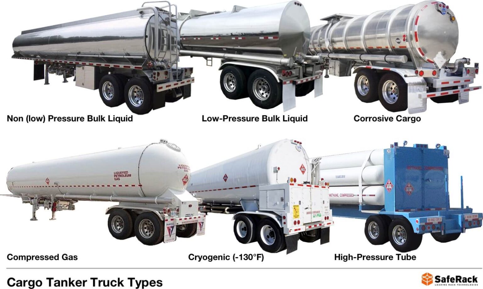 Truck Tanker Types & Common Cargo - SafeRack's Glossary