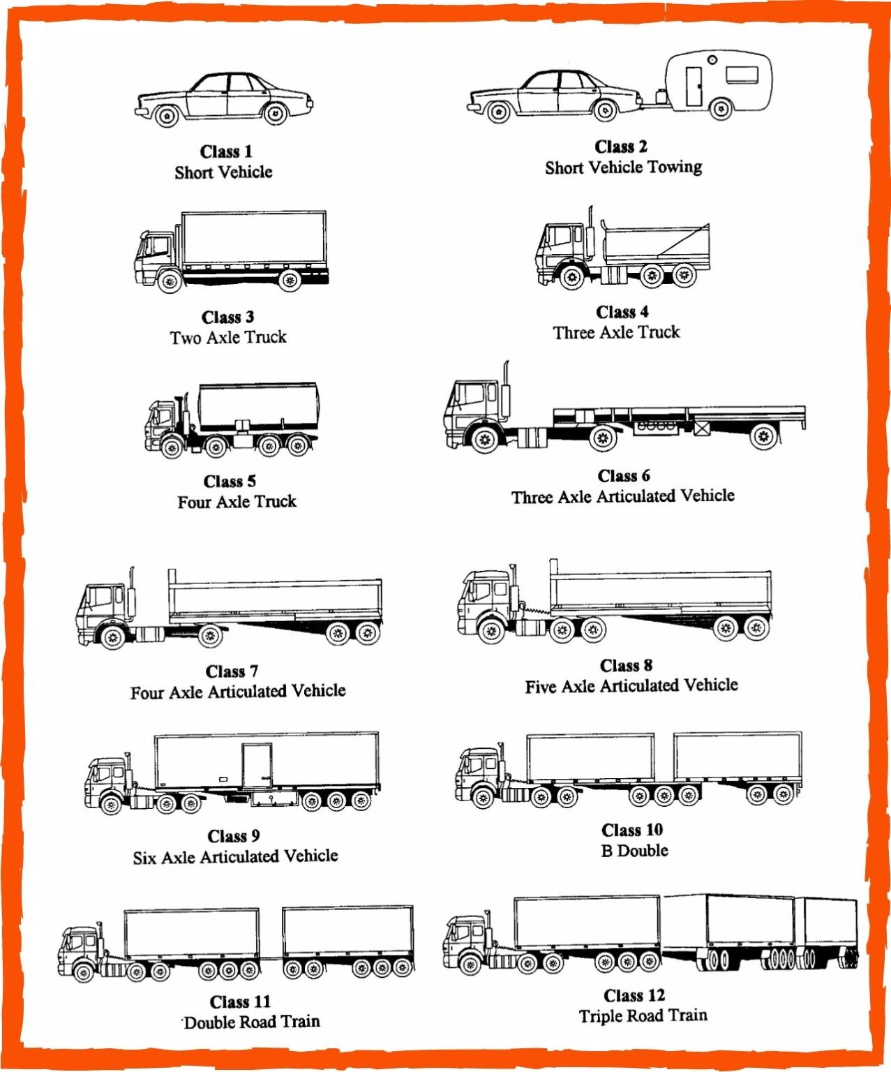 Other 2-Axle 4-Tire Vehicles (Truck) - SafeRack's Glossary