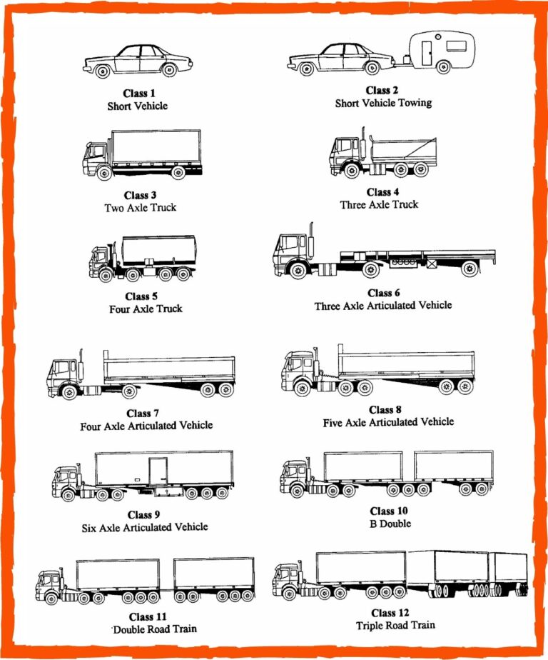 Other 2-Axle 4-Tire Vehicles (Truck) - SafeRack's Glossary