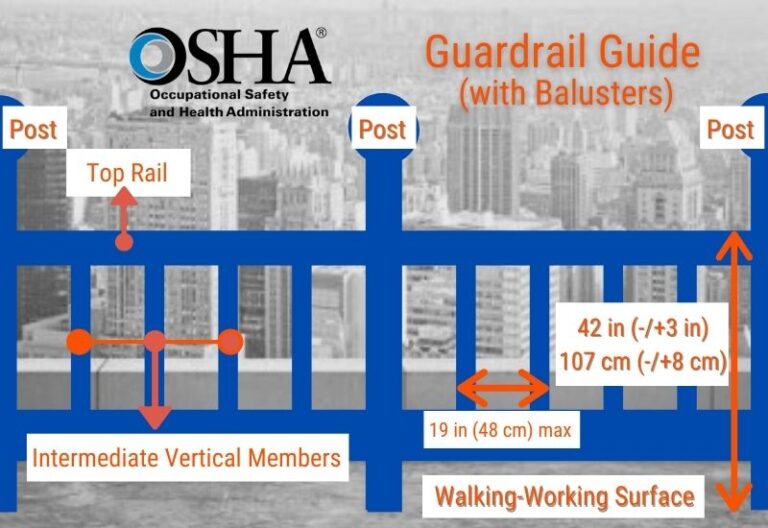 Guardrail System: OSHA Standards & Fall Protection