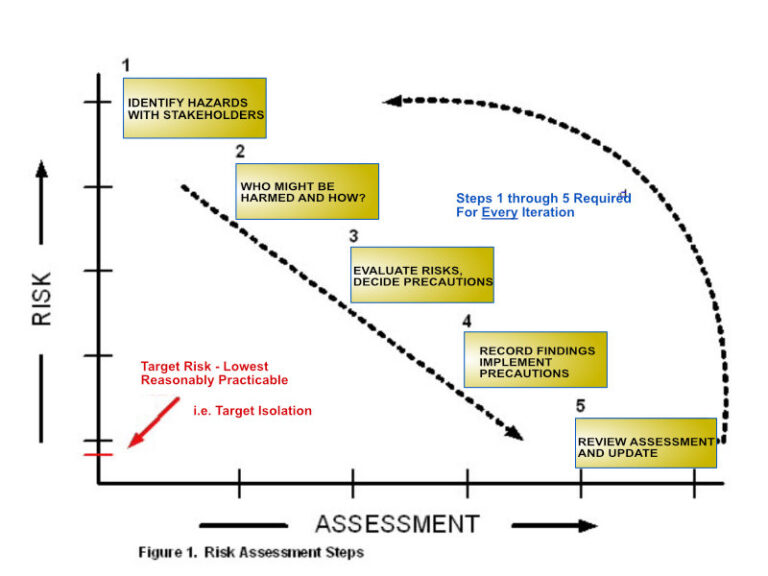 Electrical Isolation: Safety Methods & Hazard Control Guide