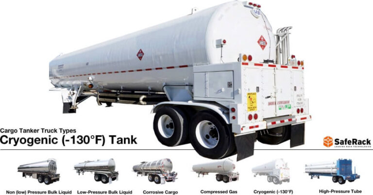 Tanker Truck Safety & Types for Fuel Transport