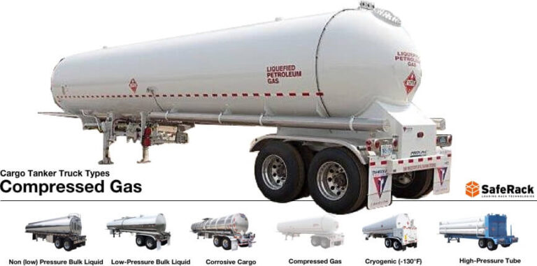 Tanker Truck Safety & Types for Fuel Transport