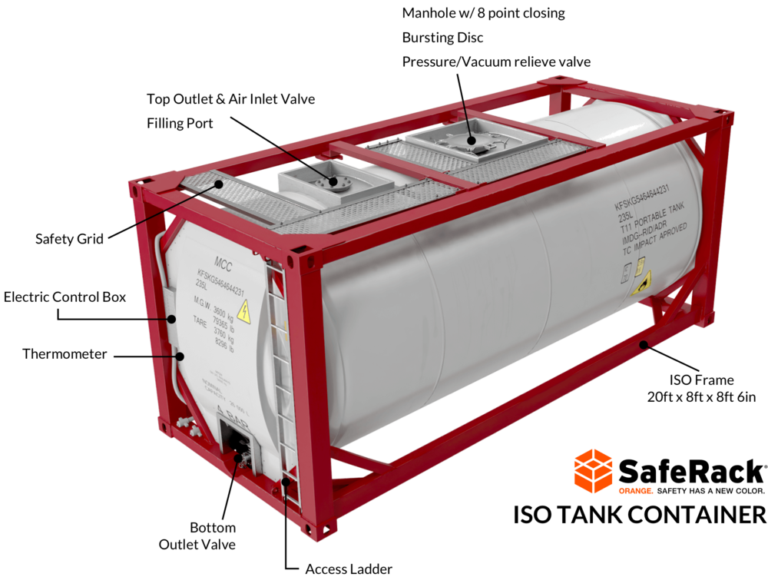 Railcar and Truck Trailer Types and Identification - SafeRack