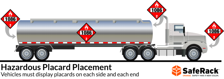 Hazmat Placards and UN Numbers: What You Need to Know - SafeRack