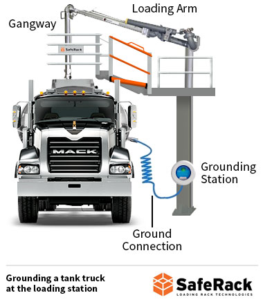 Best Practices for Leak Prevention During Tank Car Loading and ...