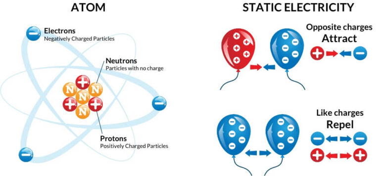 Understanding and Mitigating Static Electricity in Industrial Settings ...