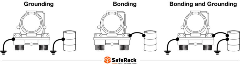 Grounding vs. Bonding - SafeRack