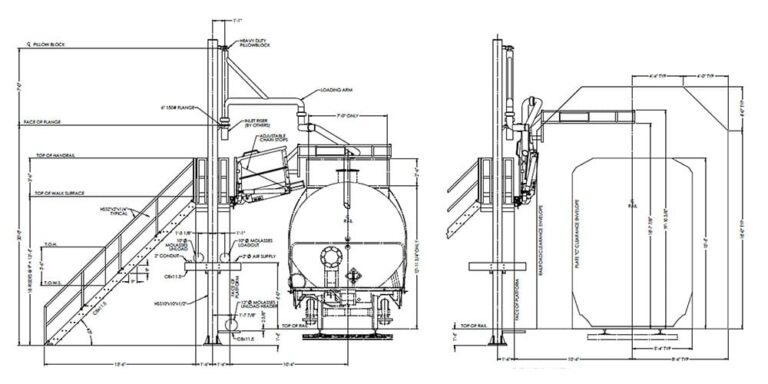 Sugar Processing in the US - SafeRack