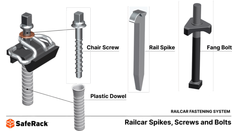 Core Components of a Rail Fastening System - SafeRack
