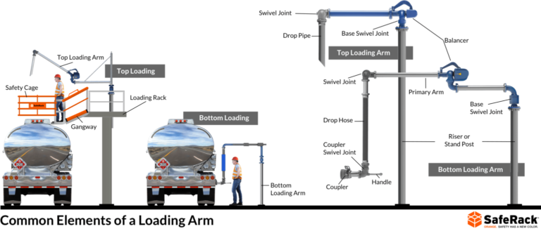 Loading Arms vs. Hoses: Our Pick - SafeRack