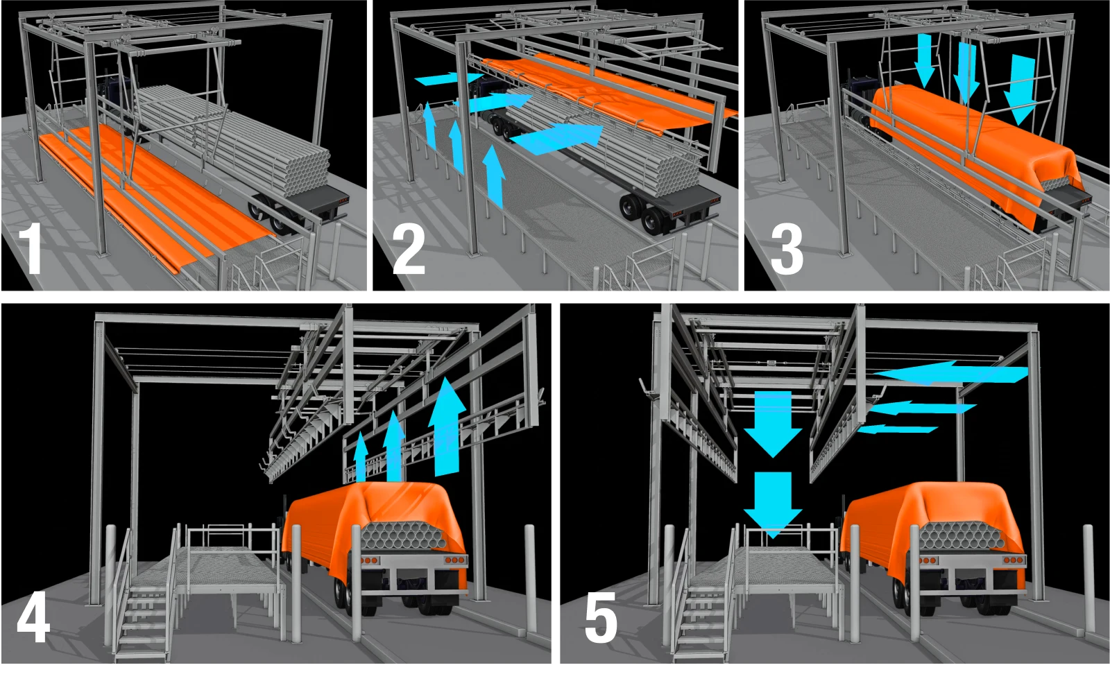Tarping-process-square - SafeRack