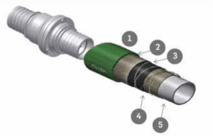 Marine Loading Arms, Hoses & Couplings - SafeRack