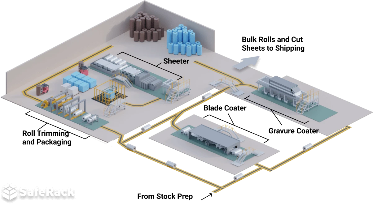 paper-finishing-process - SafeRack