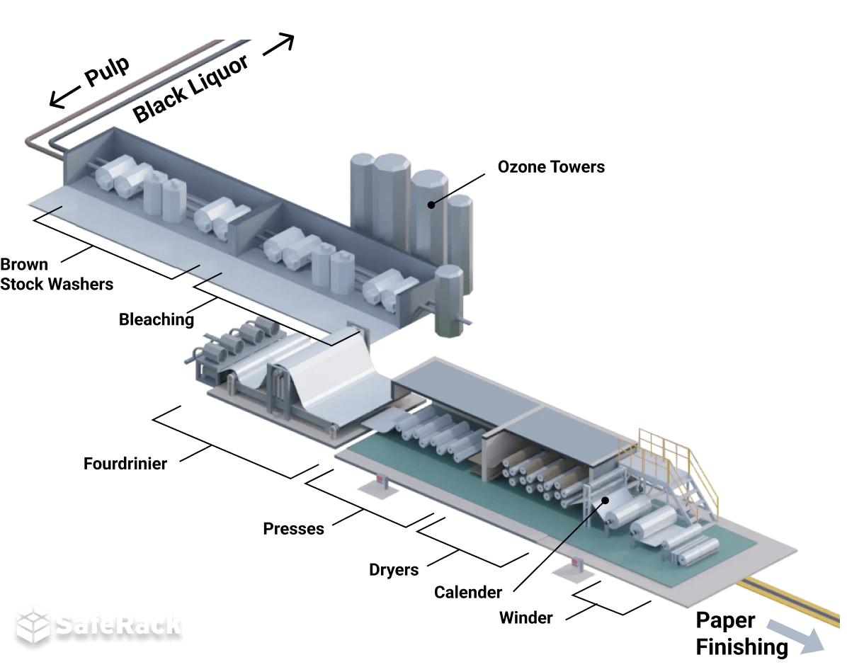 pulp-paper-processing - SafeRack